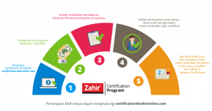 Alur Ujian - ZAHIR CERTIFICATION PROGRAM
